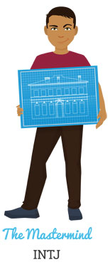 Which Personality Type is Your Perfect Match? | Personality Perfect ...